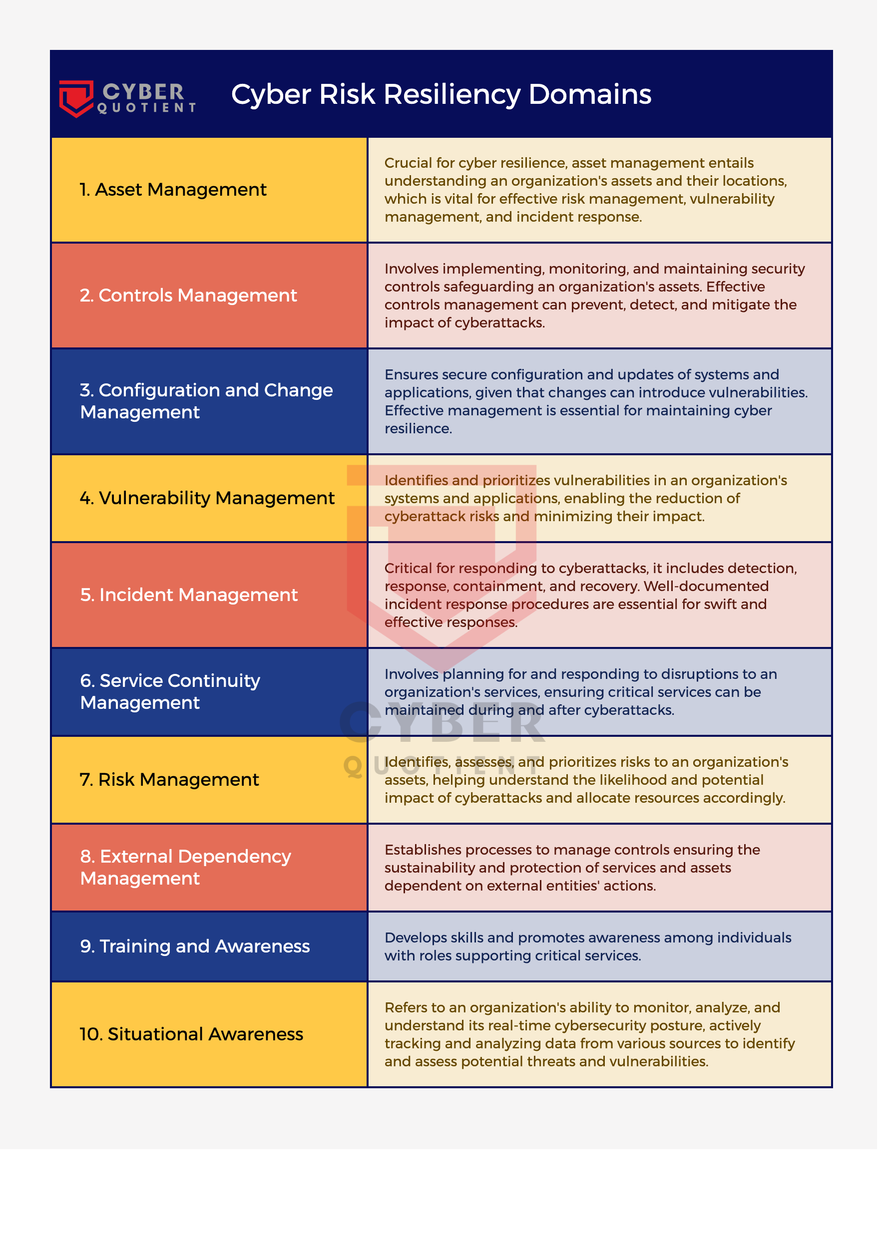 A Framework to Measure Cyber Resiliency A Framework to Measure Cyber Resiliency